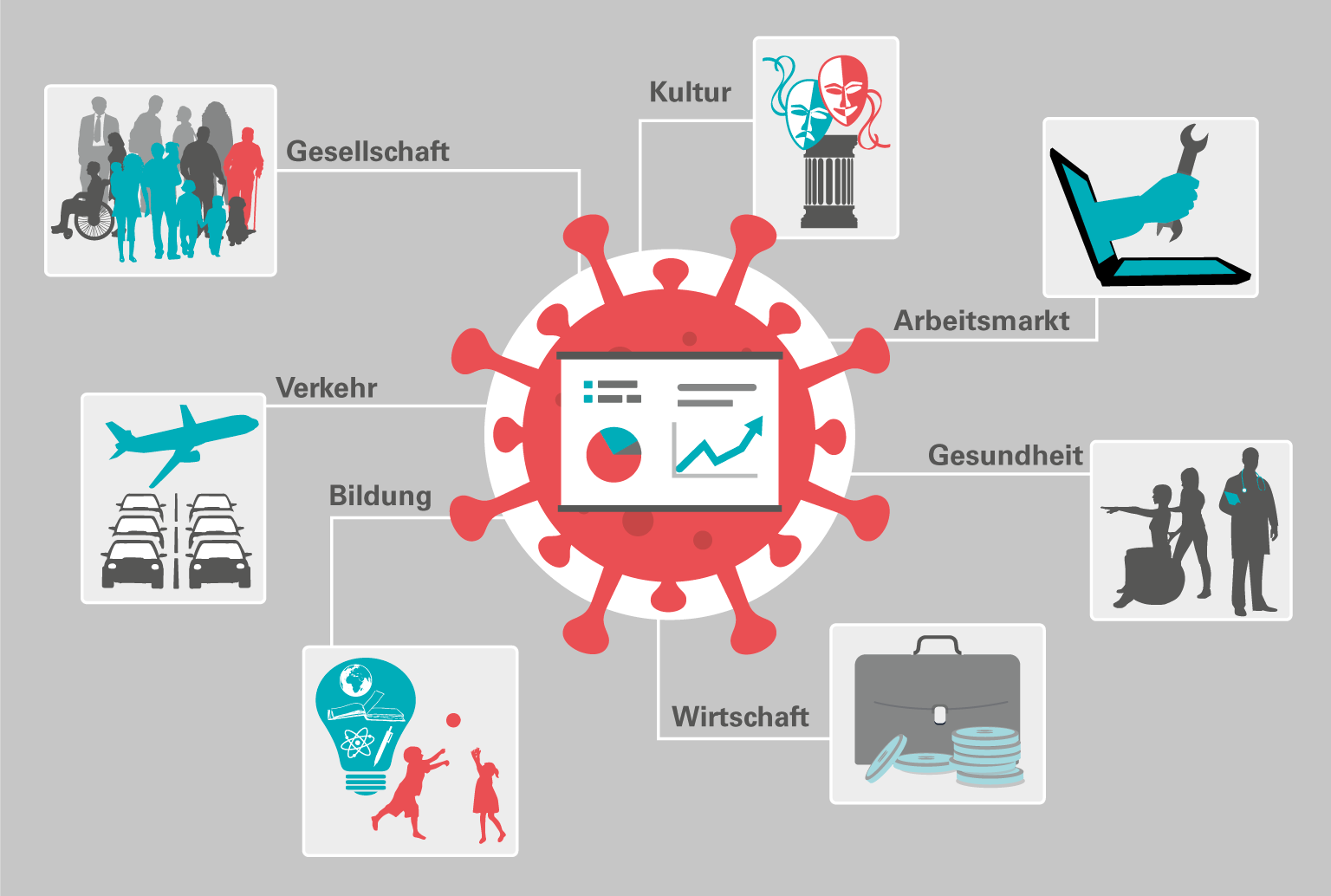 Statistik Corona – Landeshauptstadt München